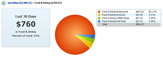 Why Mint.com Founder Aaron Patzer Hated Quicken - Fast Company