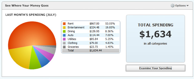 Why Mint.com Founder Aaron Patzer Hated Quicken - Fast Company