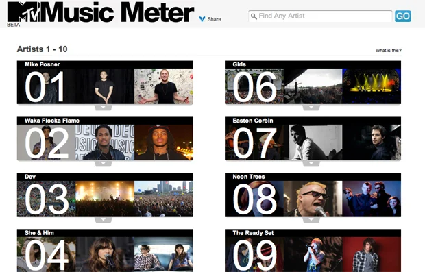 MTV Unveils Music Meter: A Hot 100 for the Social Media Age - Fast Company