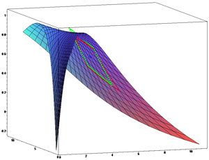The World Isn't Linear - Fast Company