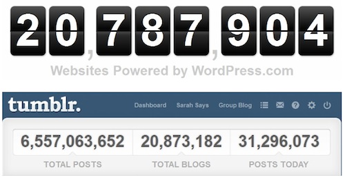 What Tumblr's Success Means For The Future Of Blogs, Twitter - Fast Company