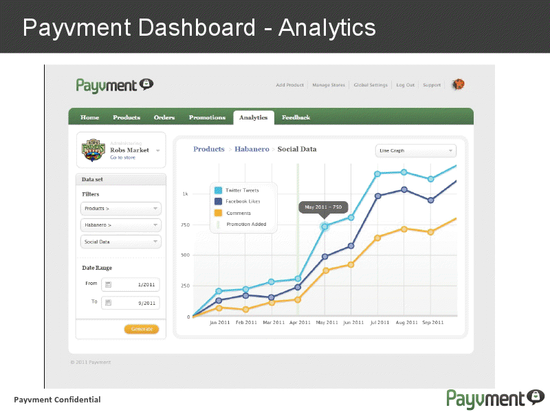 With Payvment's Fashionable Facebook Platform, Shopping Is Social Again ...