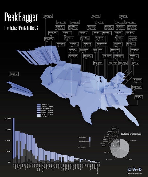 Infographic of the Day: A 3-D Map of America's Highest Mountains - Fast ...