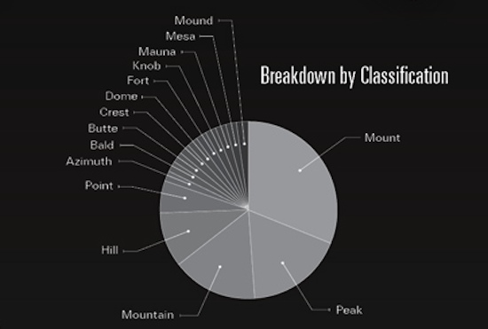 Infographic of the Day: A 3-D Map of America's Highest Mountains - Fast ...