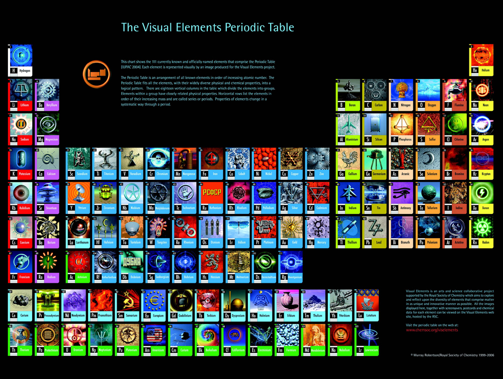 How Scientists See the World: 10 Data Visualizations From the Atlas of ...