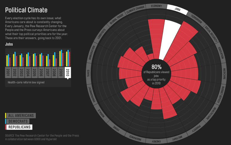 Infographic: What Are the Hot-Button Issues of the Day? - Fast Company