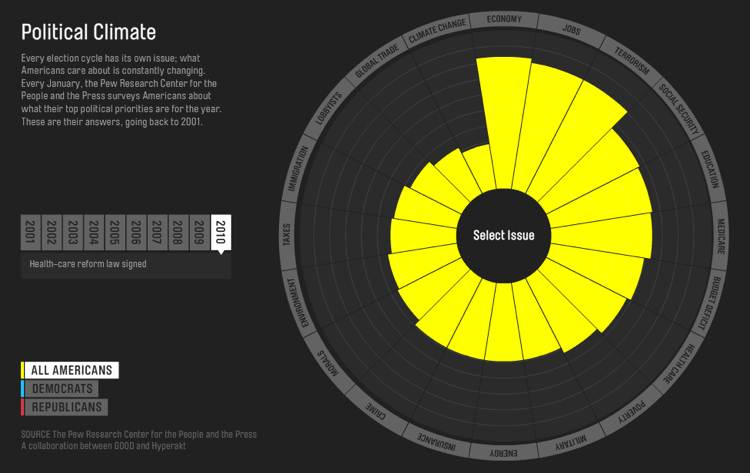 Infographic: What Are the Hot-Button Issues of the Day? - Fast Company
