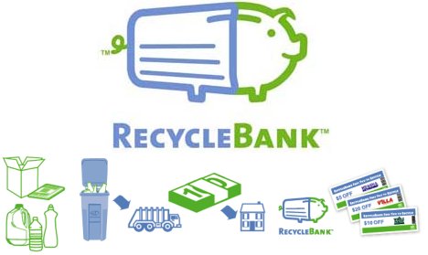 RecycleBank and eBay Use Carrot Instead of Stick to Encourage Recycling ...
