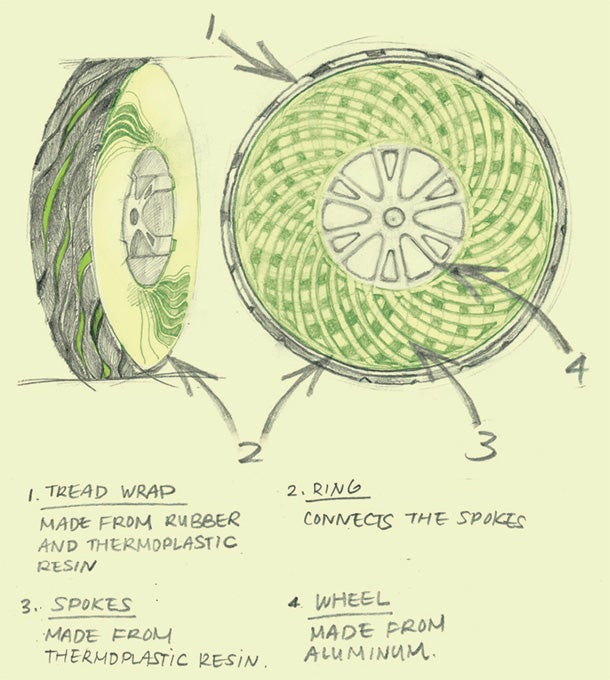 Progress Report | Reinvent The Wheel - Fast Company