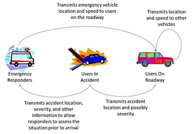 The Traffic Problems That Will Disappear When Vehicles Can Talk To Each ...