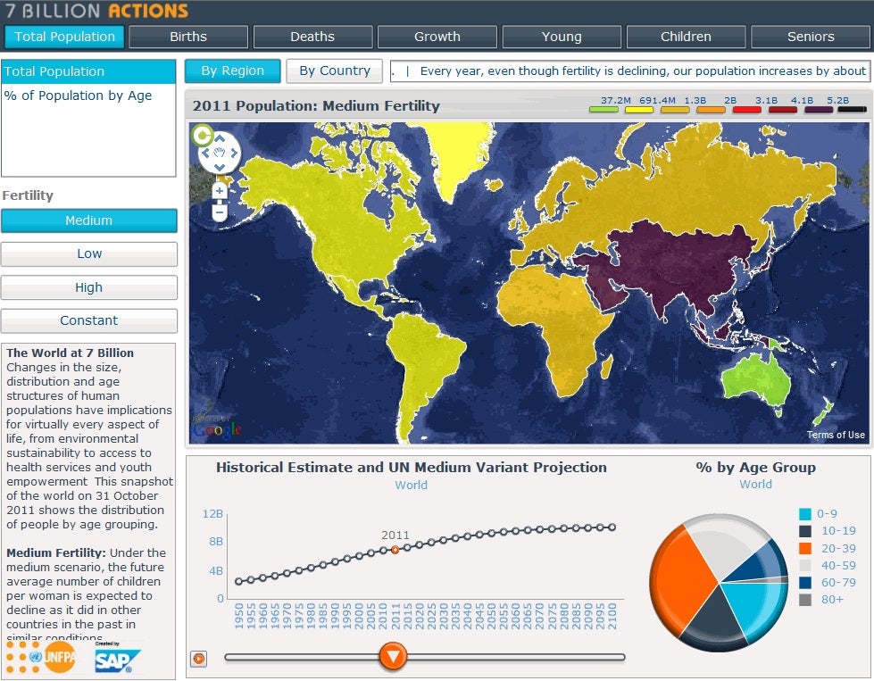 Interactive Dashboard Explores The Impact Of A World With 7 Billion ...
