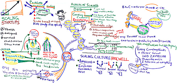 Scaling Startups - Fast Company
