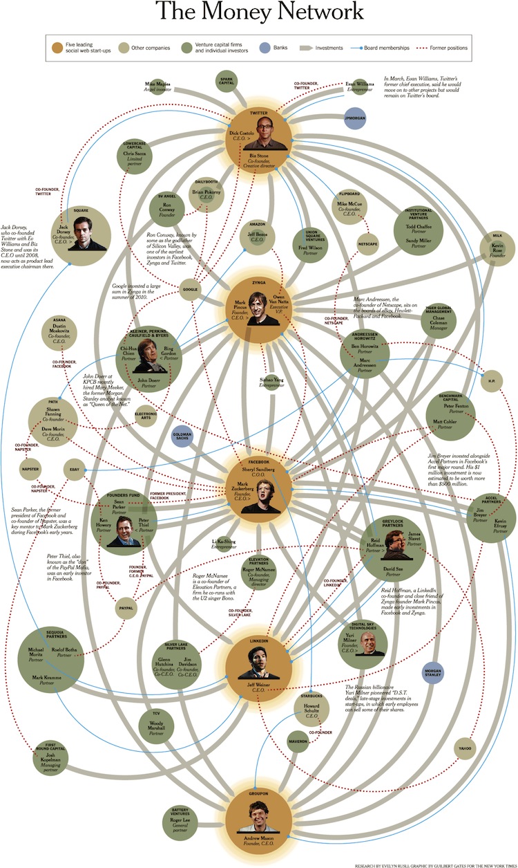 Infographic of the Day: Silicon Valley's Nebulous Money Network - Fast ...