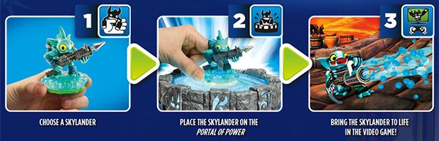 Activision's Toy Line, Skylanders, Puts A New Spin On "Mobile" Gaming ...