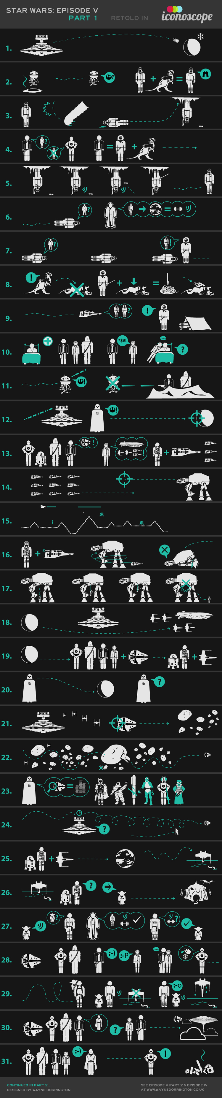 Infographic Of The Day: Star Wars, Retold In Icons - Fast Company