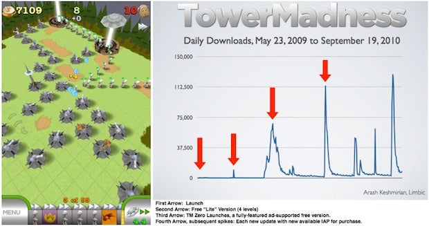 Inside "Tower Madness": iOS Developers Reveal Secrets of In-App ...