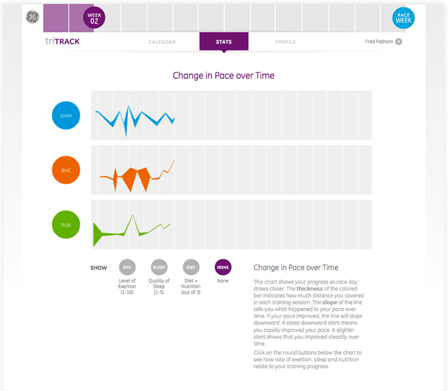 Infographic Of The Day: Ben Fry's TriTRACK Makes Triathlon Training ...