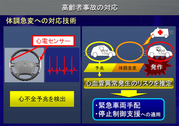 Toyota's New Steering Wheel Knows If You're Having A Heart Attack ...