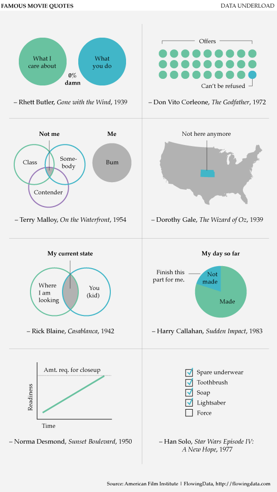Infographics of the Day: Movie Madness! - Fast Company