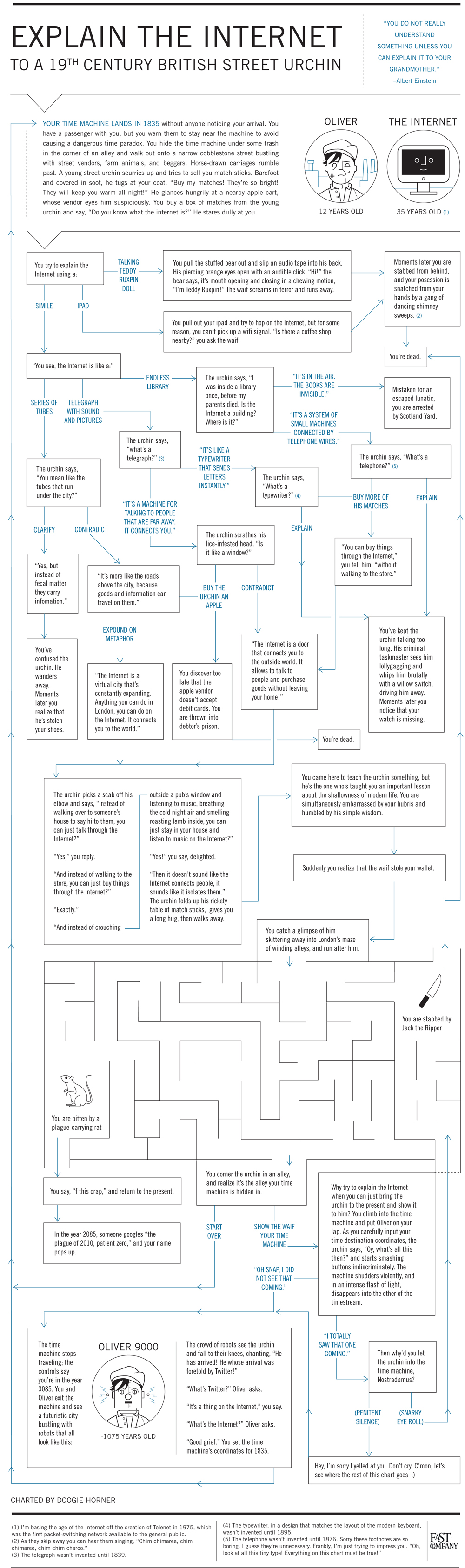 Infographic: How to Explain the Internet to a 19th-Century Street ...