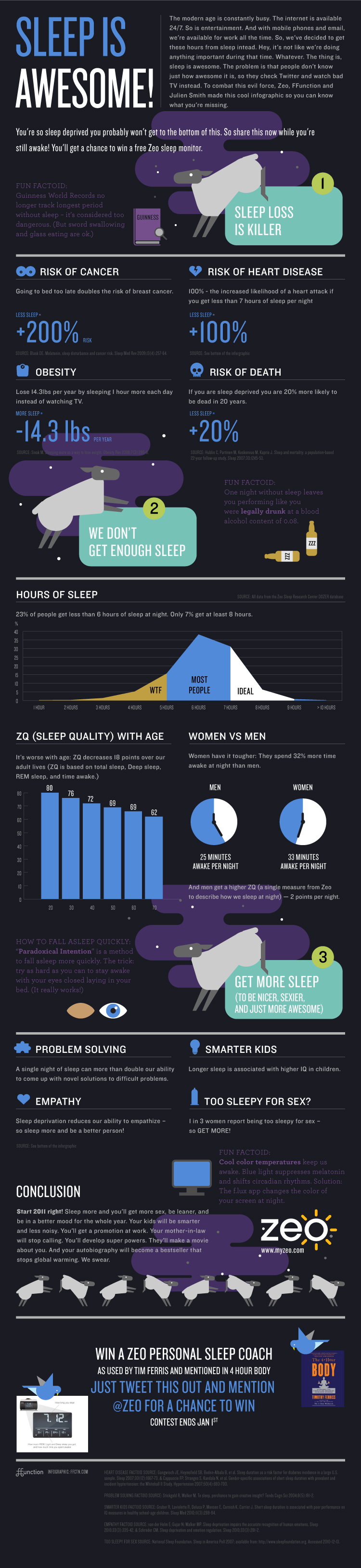 Infographic of the Day: So What If You Don't Sleep Enough? - Fast Company