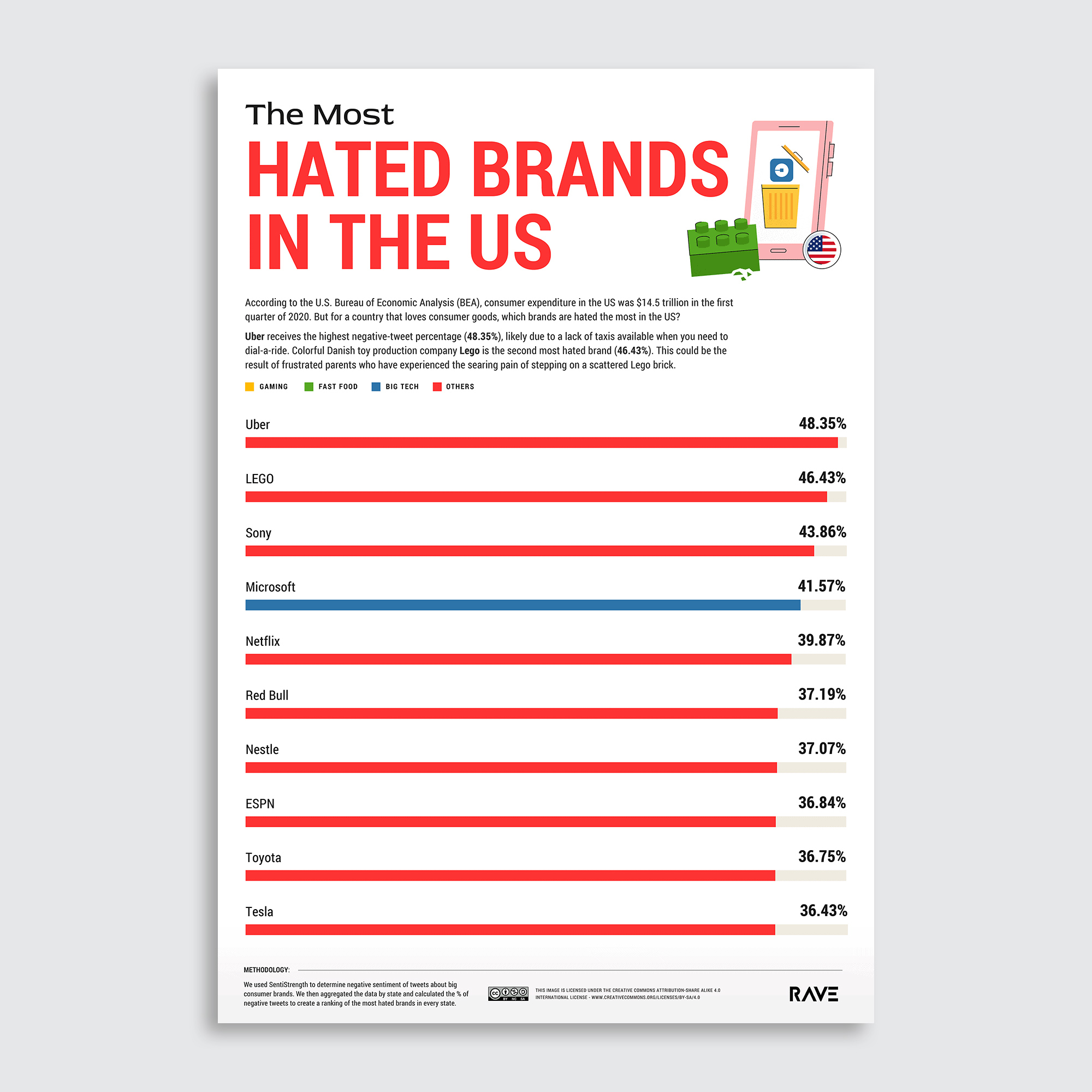 These Are The Most Hated Brands In America Fast Company