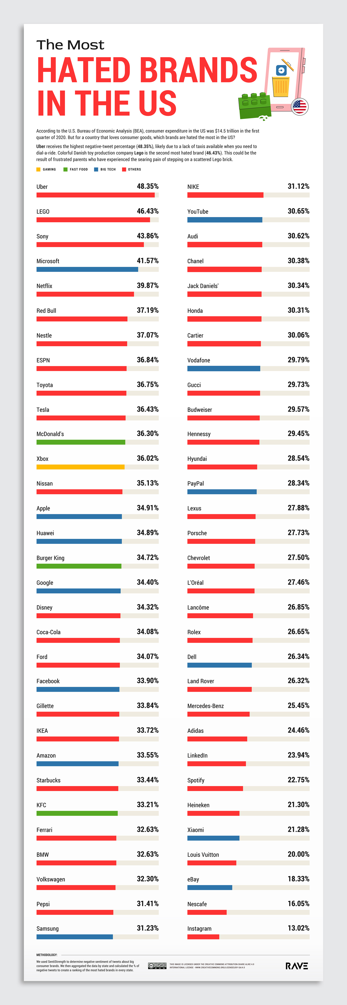 These are the most hated brands in America - Fast Company