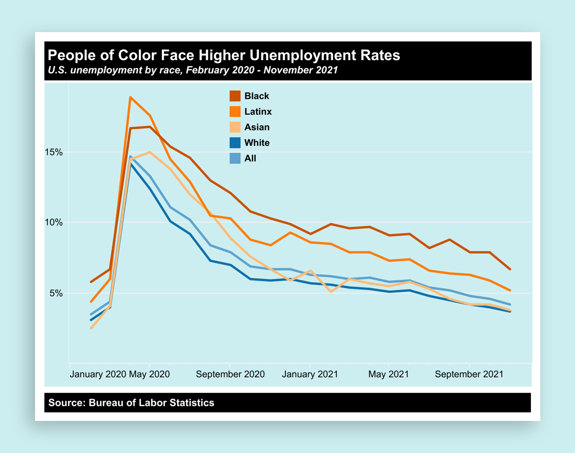 These 10 charts starkly show the state of inequality in 2021 - Fast Company