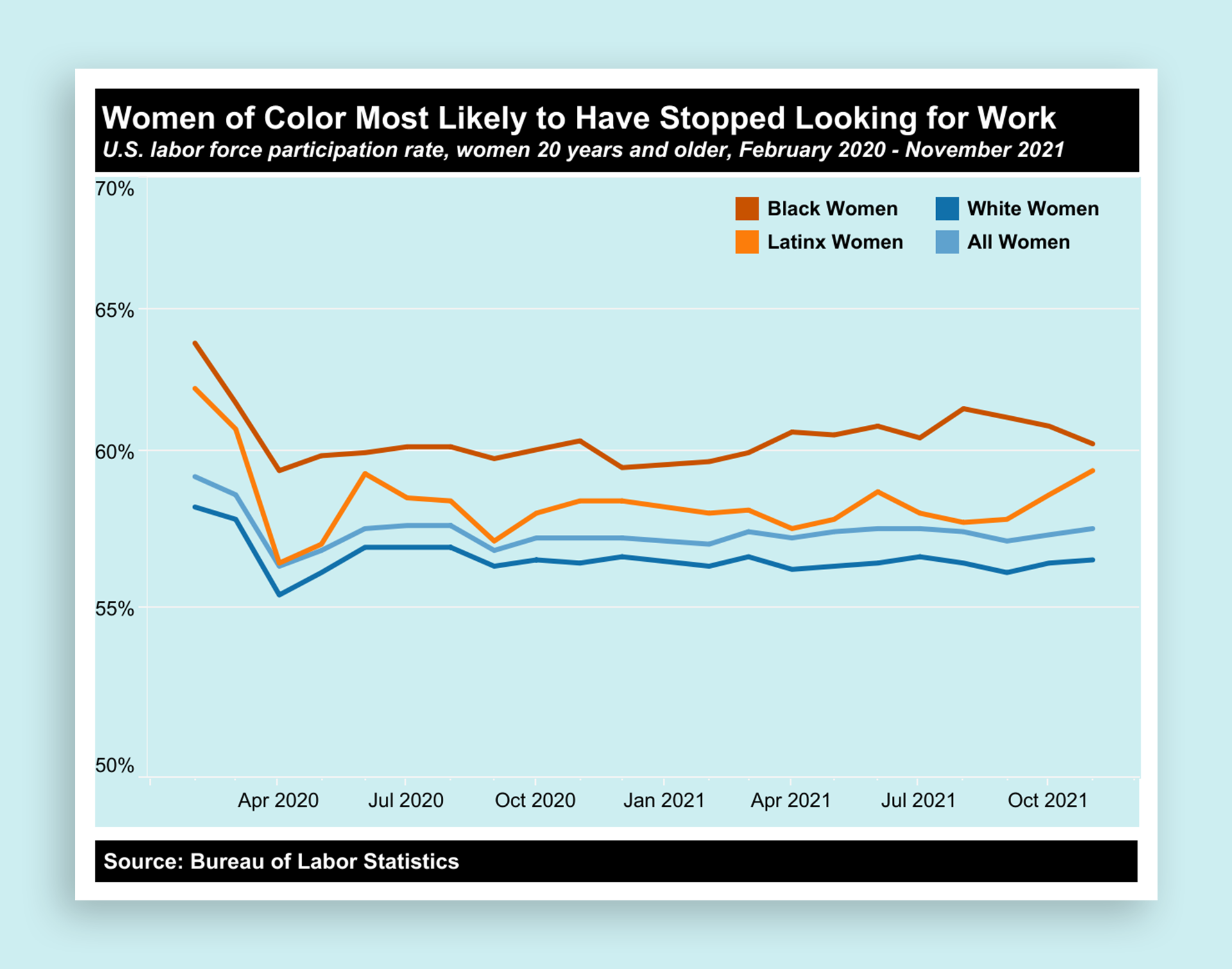 These 10 charts starkly show the state of inequality in 2021 - Fast Company