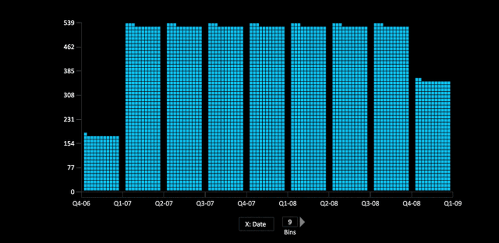 visualization tools in excel