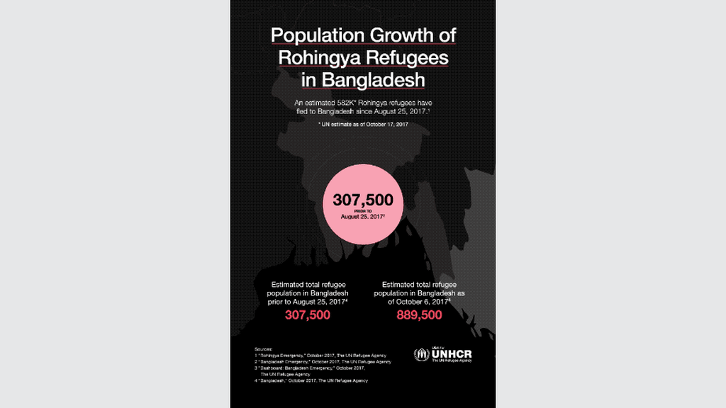 This Map Shows The 500,000 Rohingya Refugees Displaced Since August ...