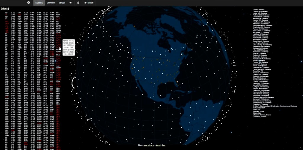 This staggering visualization shows the true power of Elon Musk - Fast ...