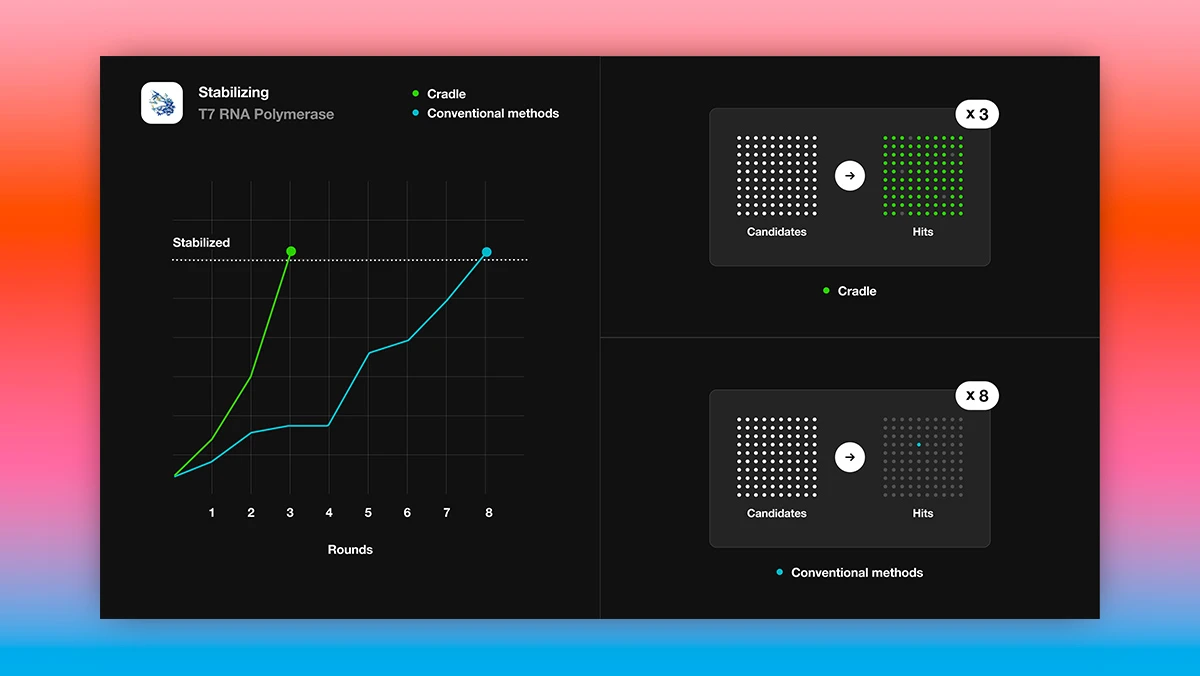 Innovation by Design 2024: The best biodesign of 2024 - Fast Company