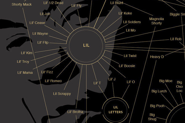 The Magnificent Map Of Rap Names Charts Jazzy Jay To Z - Fast Company