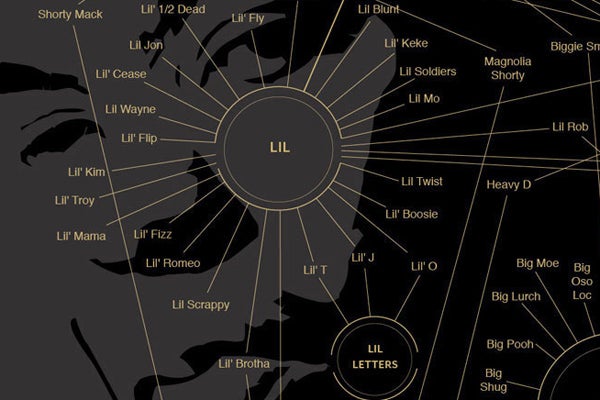 The Magnificent Map Of Rap Names Charts Jazzy Jay To Z - Fast Company