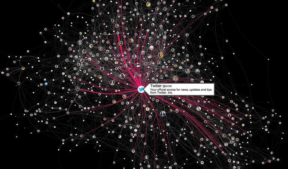 Creepy Infographic Maps The Relationships Of Every Twitter Employee ...