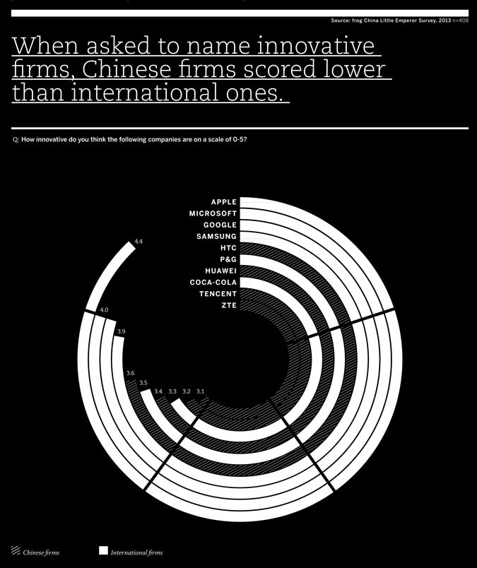 What's The Roadmap For Innovation In China? - Fast Company