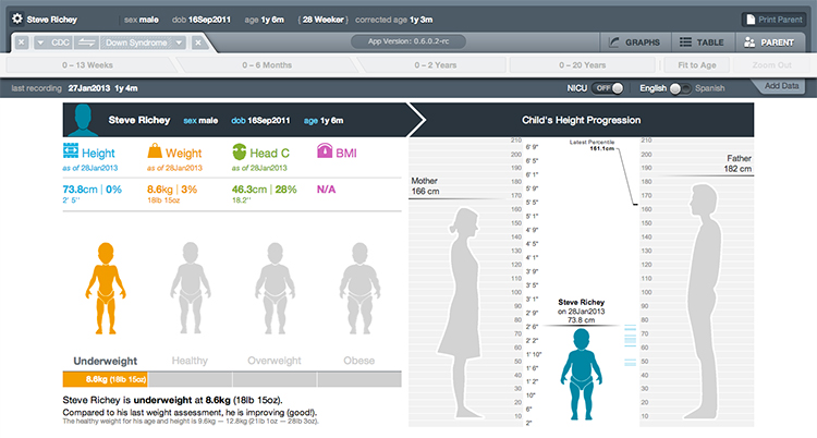 How An Age-Old Chart Is Redefining Health Care - Fast Company