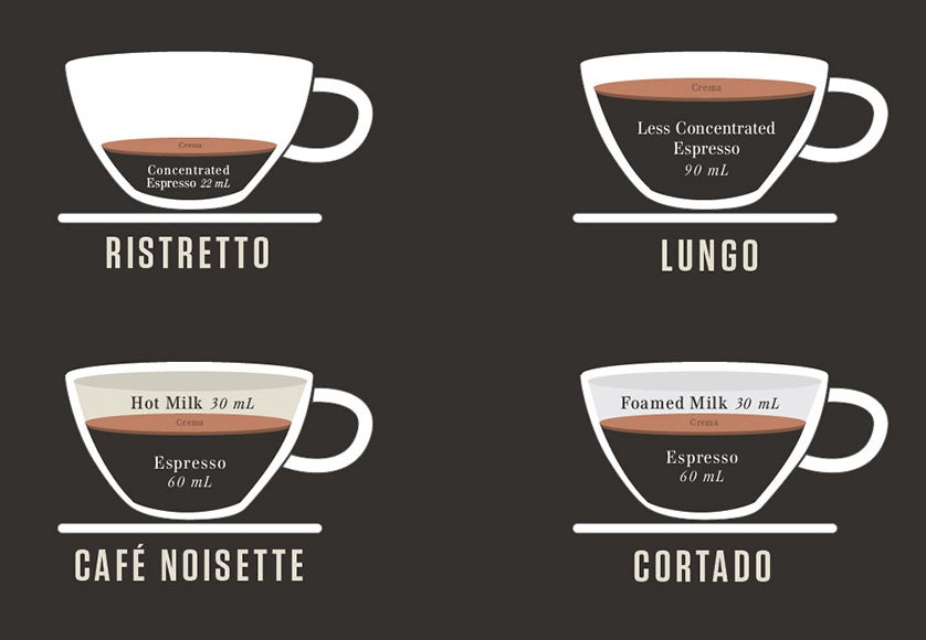 Infographic: A Beautiful Cheat Sheet For Two Dozen Espresso-Based ...