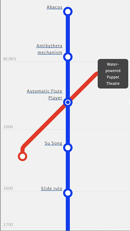 Infographic: The History of Tech, Charted As A London Tube Map - Fast ...