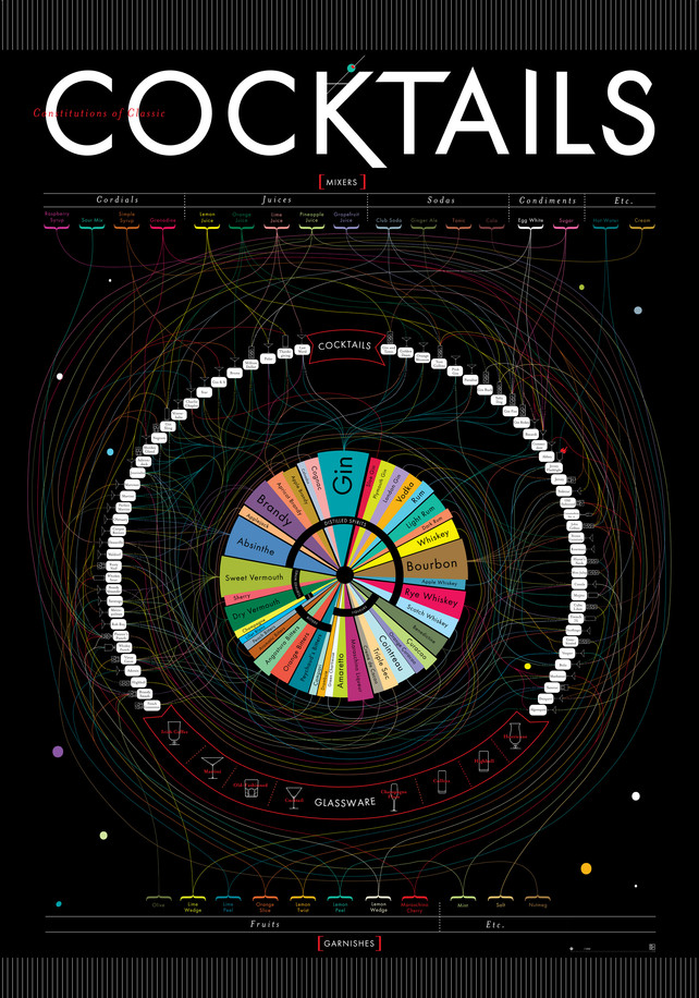 The Only Chart You Need To Mix A Proper Cocktail - Fast Company