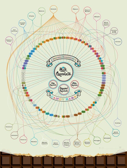 The Only Chart You Need To Mix A Proper Cocktail - Fast Company