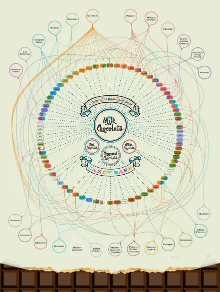 The Only Chart You Need To Mix A Proper Cocktail - Fast Company