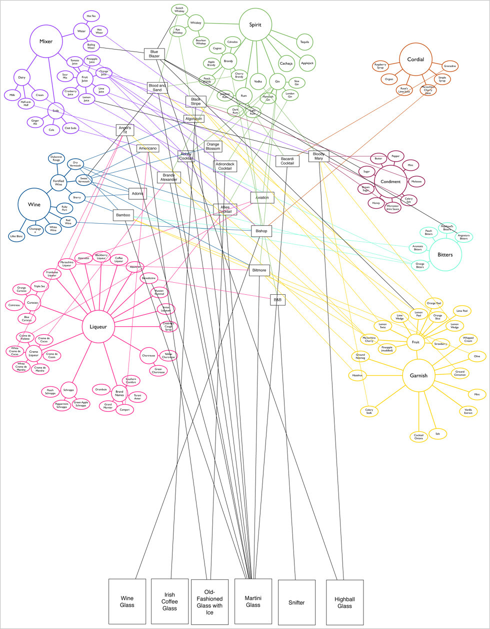 The Only Chart You Need To Mix A Proper Cocktail - Fast Company