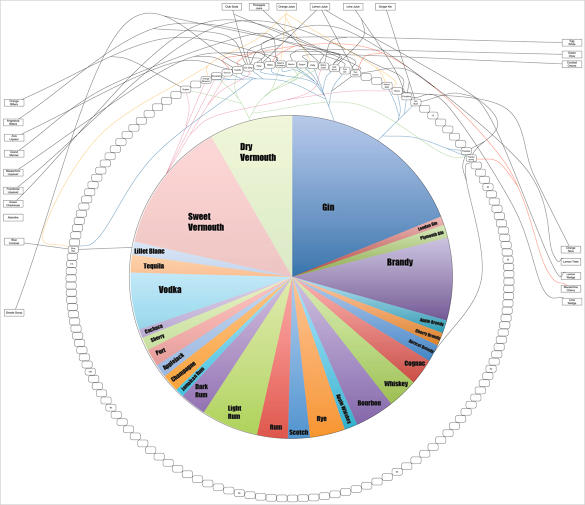 The Only Chart You Need To Mix A Proper Cocktail - Fast Company