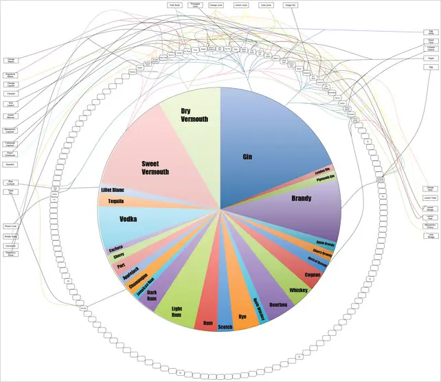The Only Chart You Need To Mix A Proper Cocktail - Fast Company