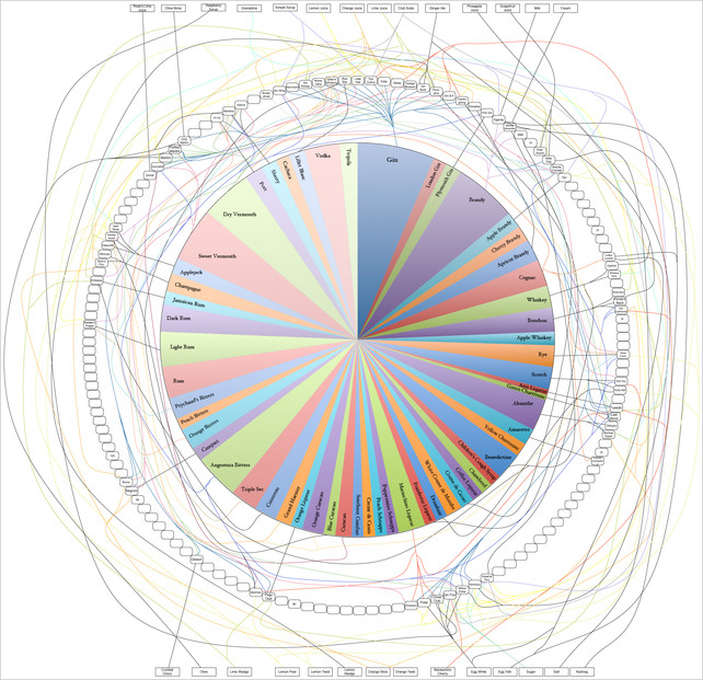 The Only Chart You Need To Mix A Proper Cocktail - Fast Company