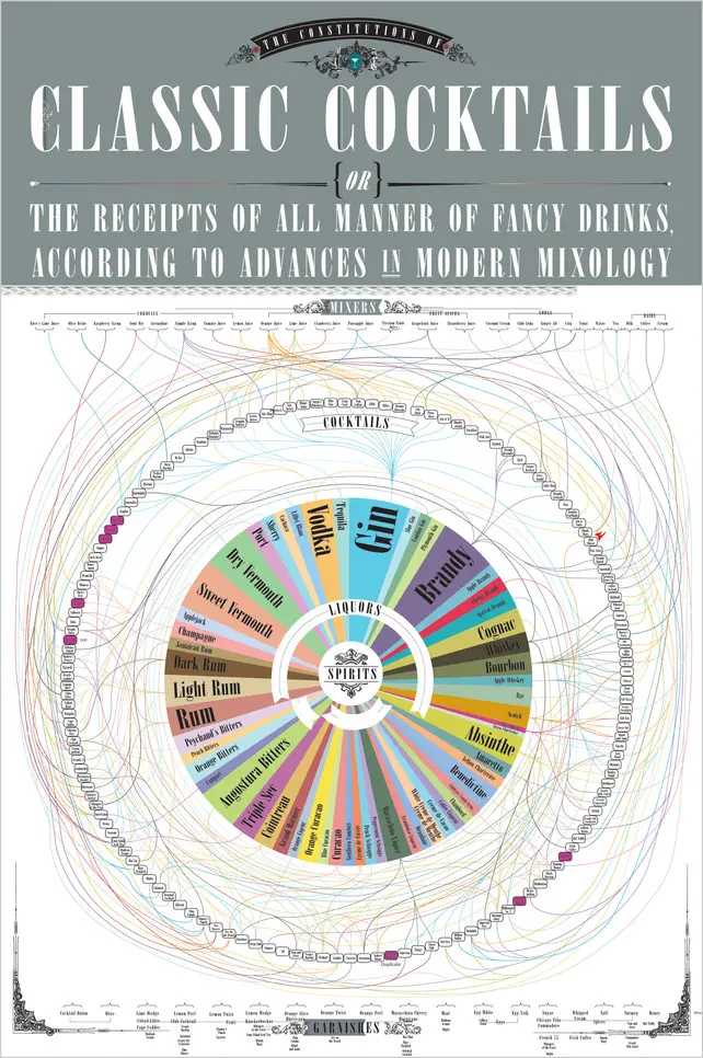 The Only Chart You Need To Mix A Proper Cocktail - Fast Company