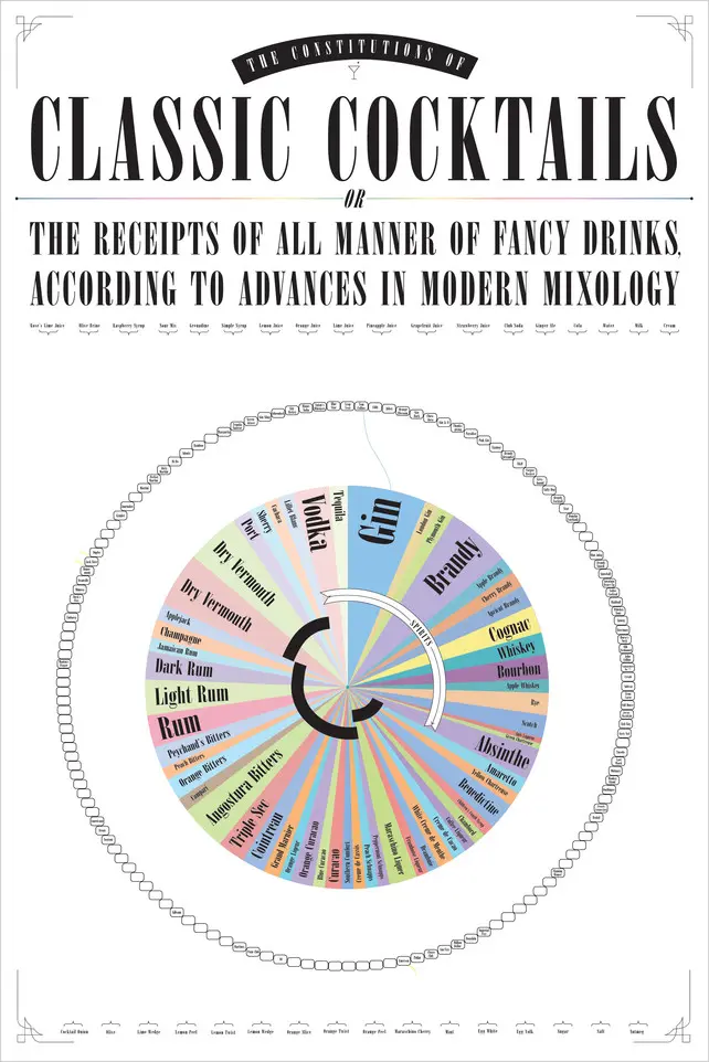 The Only Chart You Need To Mix A Proper Cocktail - Fast Company