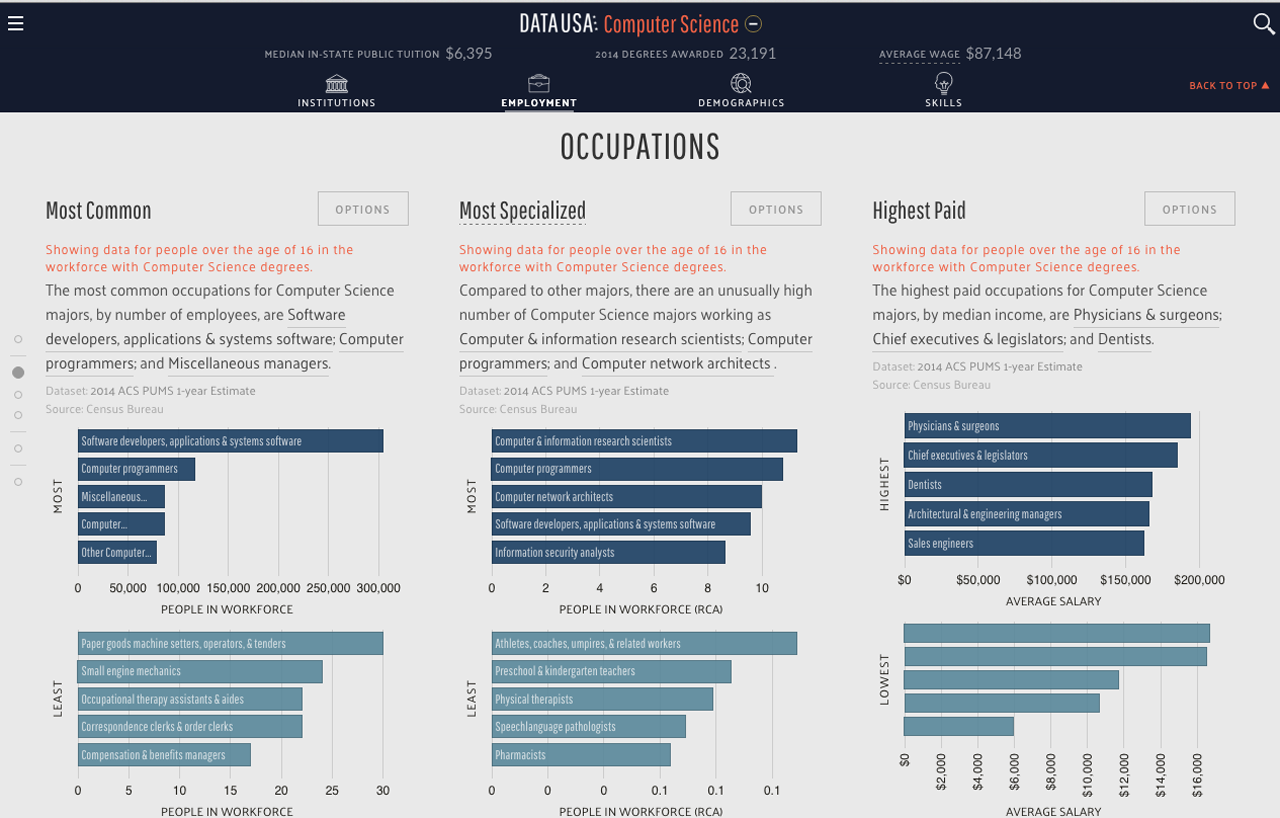 How An MIT Data Viz Guru Is Exposing Cryptic Government Data - Fast Company